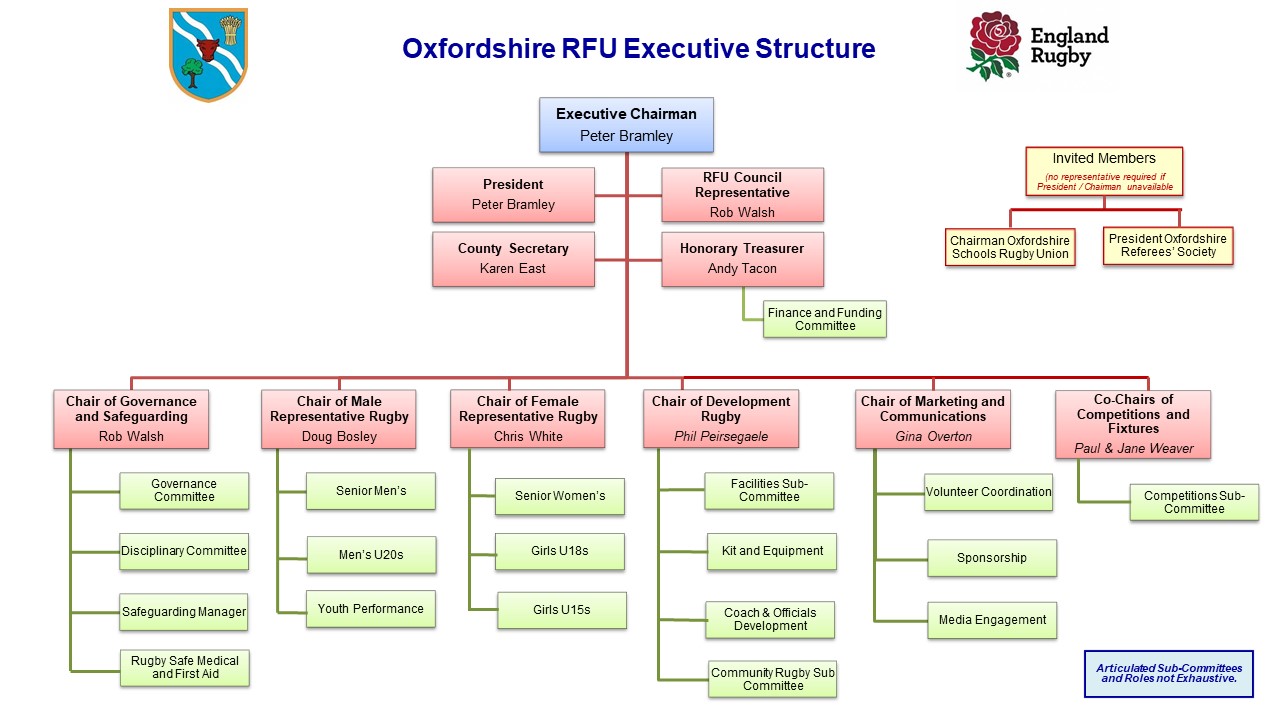 Our structure | Oxfordshire RFU
